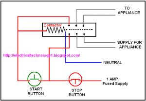 Working of contactor: A simple circuit diagram