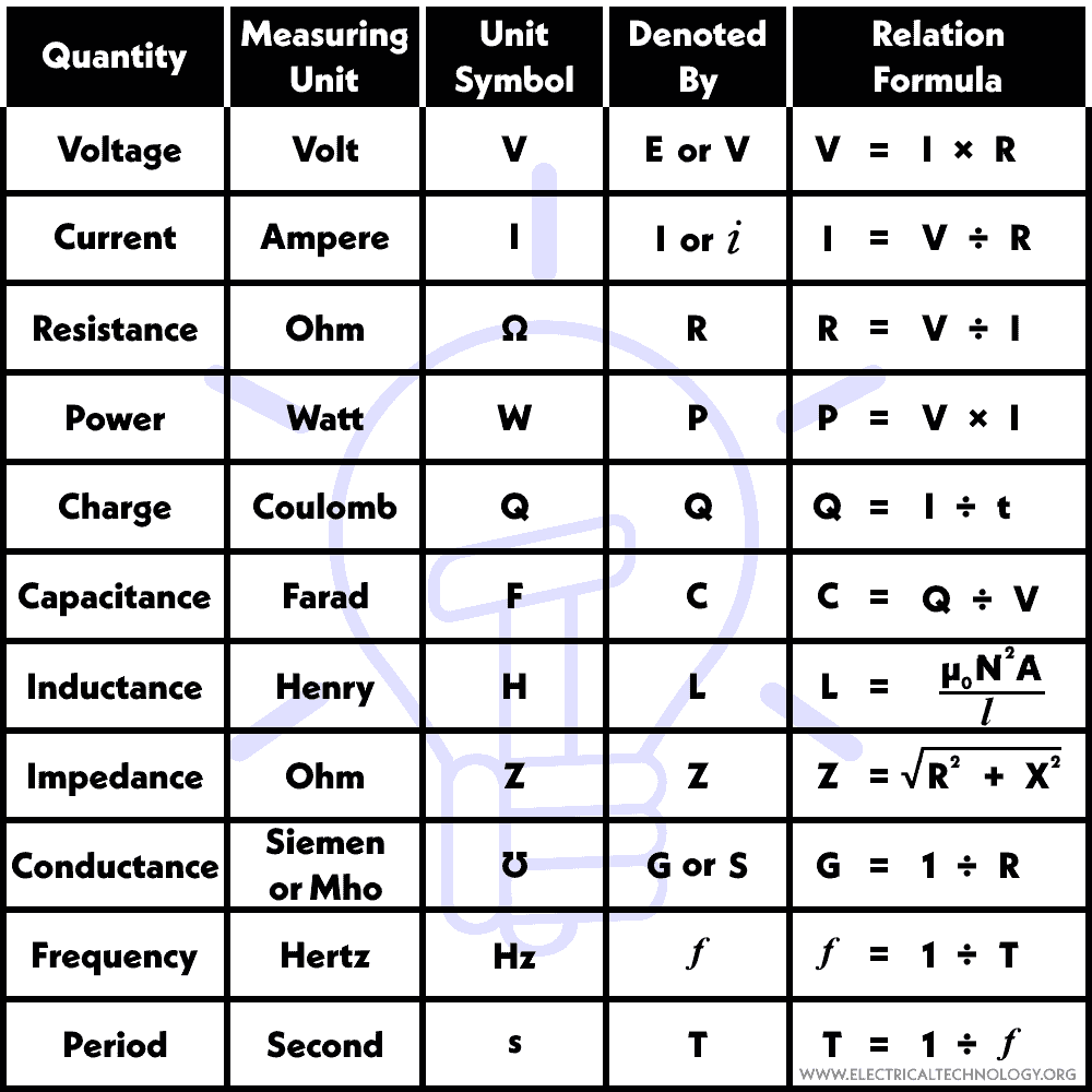 Electrical Energy Calculation Formula At David Velasquez Blog Electrical Energy Calculation Formula At David Velasquez Blog