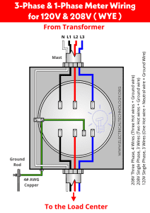 How To Wire & Install a 3-Phase kWh Energy Meter? NEC & IEC