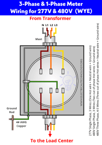 How To Wire & Install a 3-Phase kWh Energy Meter? NEC & IEC