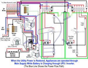 How to Connect Automatic UPS / Inverter to the Home Supply?