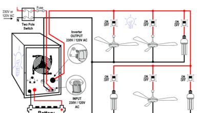 How to Wire Solar Panel to 120-230V AC Load and Inverter?