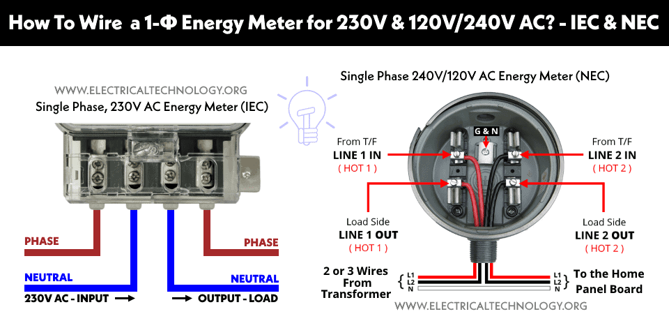 How To Wire Install A 1 Phase KWh Energy Meter NEC IEC