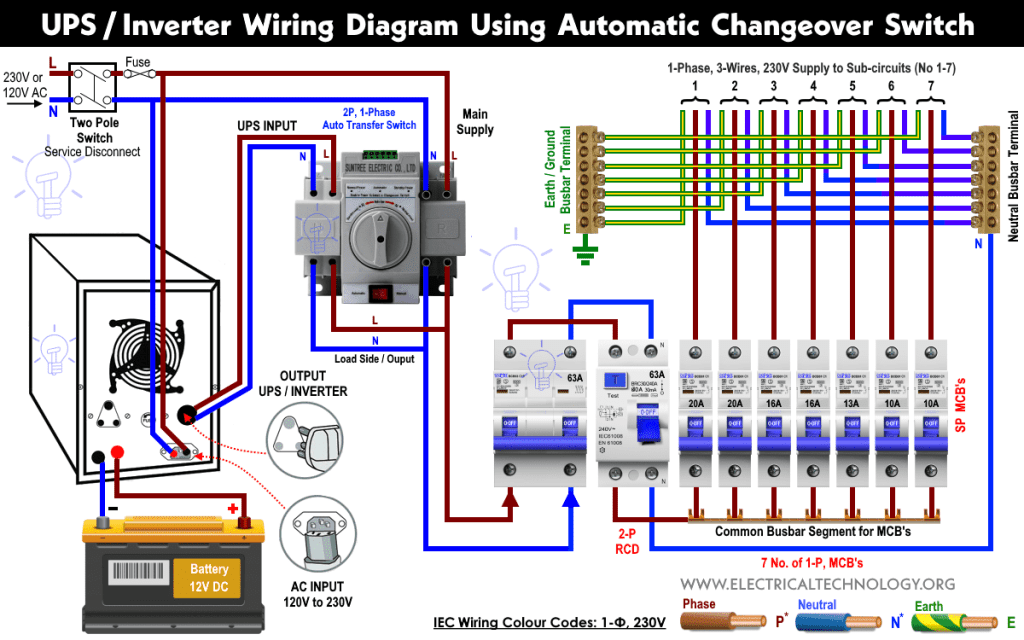 Manual & Auto UPS / Inverter Wiring Diagram with Changeover Switch
