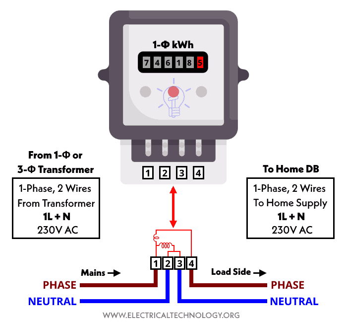 How To Wire Install A 1 Phase KWh Energy Meter NEC IEC