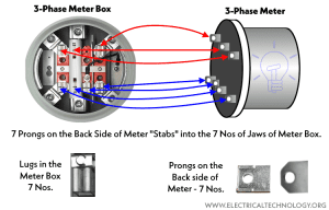 How To Wire & Install a 3-Phase kWh Energy Meter? NEC & IEC