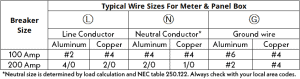 How To Wire & Install a 3-Phase kWh Energy Meter? NEC & IEC