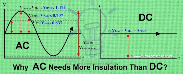 Why AC Needs More Insulation Than DC?
