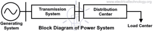 Electric Power System - Generation, Transmission & Distribution of ...