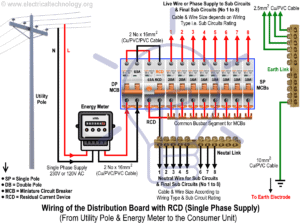 How To Wire & Install a 1-Phase kWh Energy Meter? NEC & IEC