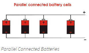 Battery: Cell & Batteries MCQs with Explanatory Answers
