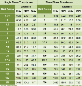 How to Size a Transformer? Calculate the Rating of Transformer