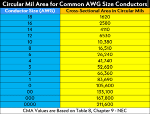 How to Find the Right Size of Wire and Cable in NEC & IEC?