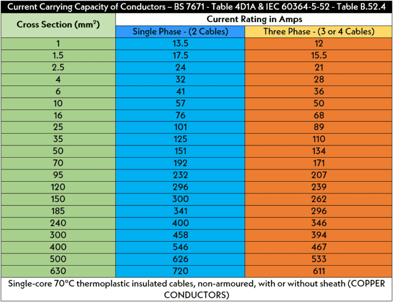 How to Find the Right Size of Wire and Cable in NEC & IEC?