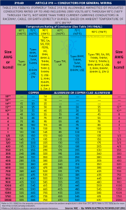 American Wire Gauge "AWG" Chart - Wire Size & Ampacity Table