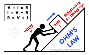 What is Ohm's Law? Explanation, Formula and Solved Example
