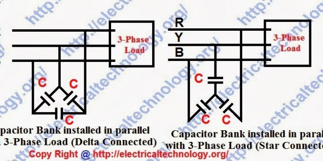 Power Factor Improvement Methods | P.F Correction Methods