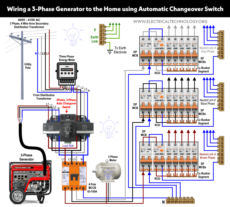 Wiring Auto & Manual Changeover / Transfer Switch - (1 & 3-Φ)