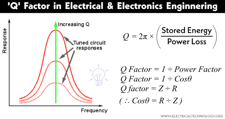 Q Factor in Electrical and Electronics Engineering