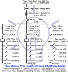 Single Phase Electrical Wiring Installation in Home – NEC & IEC