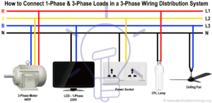 Three Phase Electrical Wiring Installation in Home - NEC & IEC