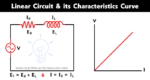 The Main Difference Between Linear and Nonlinear Circuit