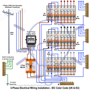 Three Phase Electrical Wiring Installation in Home - NEC & IEC