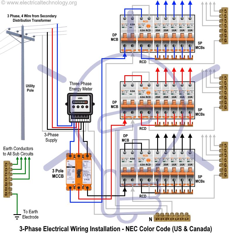 Three Phase Electrical Wiring Installation In Home NEC IEC Tutorial Three Phase Electrical Wiring Installation In Home NEC IEC Tutorial