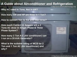 Why are Air-Conditioners (AC) Rated in Tons, Not in kW or kVA?