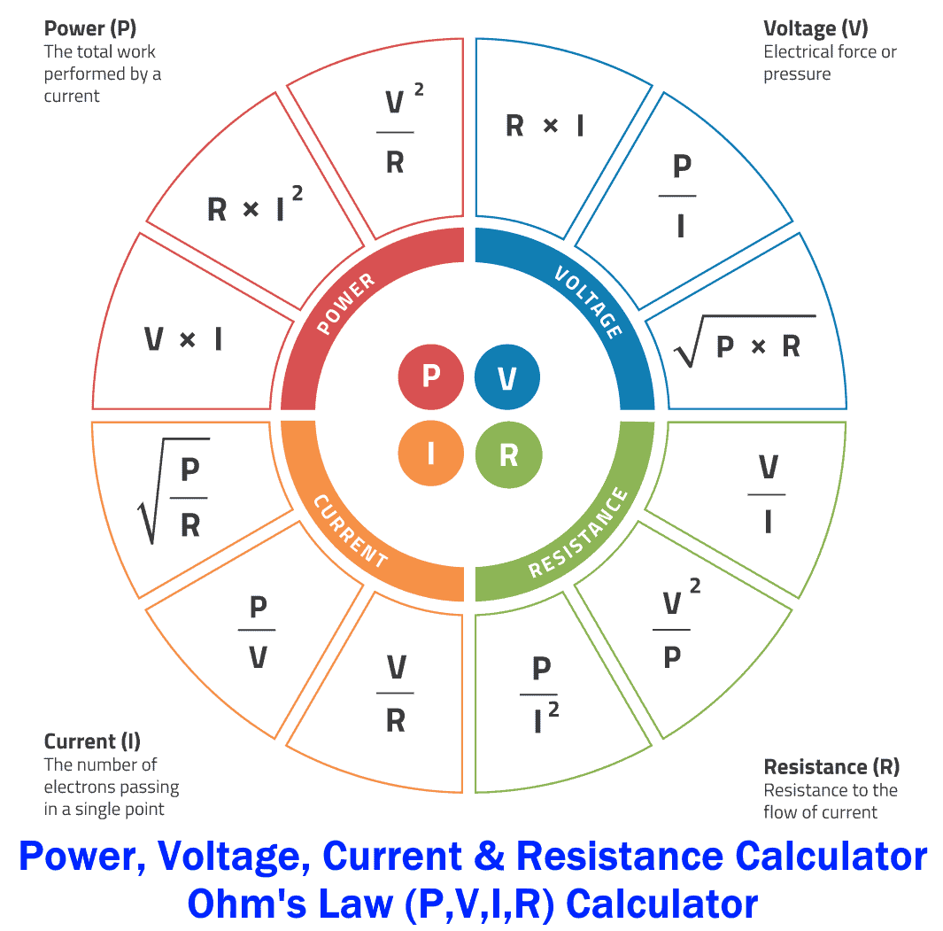 Ohms Law Calculator