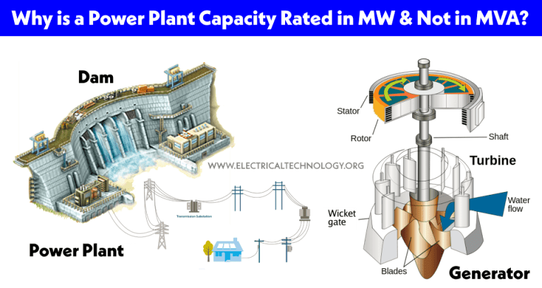 Why is a Power Plant Capacity Rated in MW and not in MVA?
