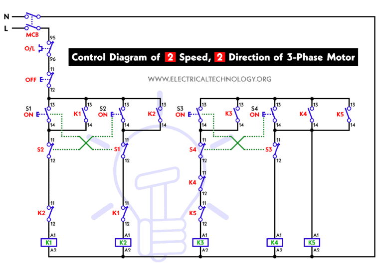 Two-Speed, Two-Directions, Three-Phase Motor Control Diagram