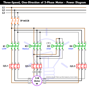 Dahlander Motor: Speed Control using Dahlander Connection