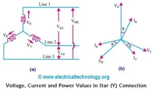 Star Connection (Y): 3 Phase Power, Voltage & Current Values