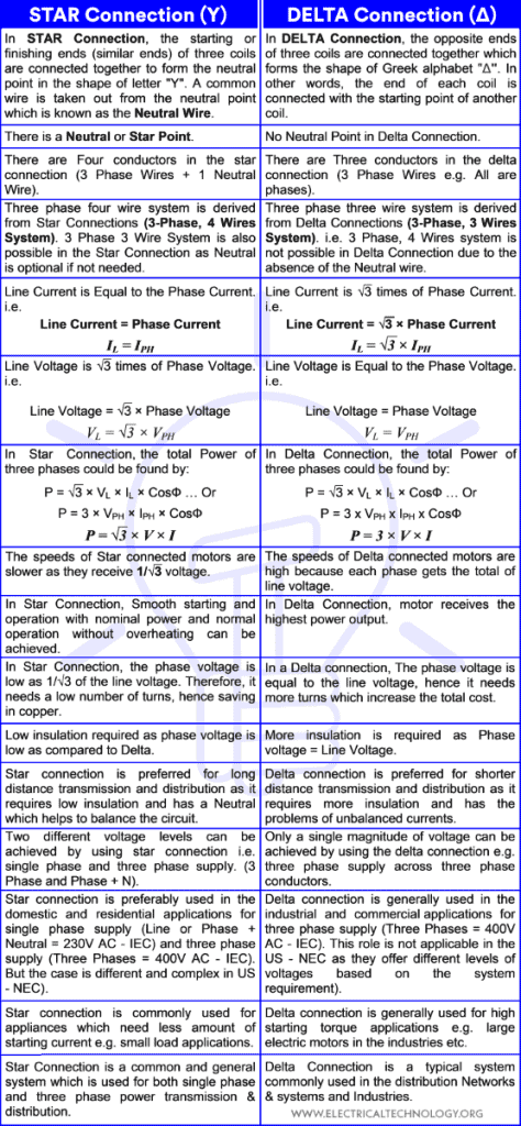 Difference between Star & Delta Connections - Comparison Of Y/Δ