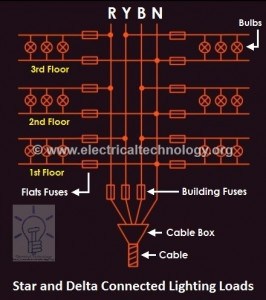 Star and Delta Connected Lighting Loads | Electrical Wiring