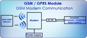 What is MAX232? Construction, Working, Types and Applications