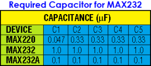 What is MAX232? Construction, Working, Types and Applications