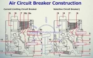 Air Circuit Breaker (ACB) - Types, Working and Applications