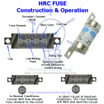 HRC Fuse (High Rupturing Capacity Fuse) and its Types
