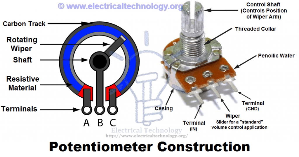 Types of Resistors - Fixed, Variable, Polar & Non-Polar