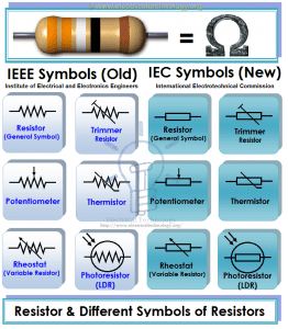 Resistor Symbols - Variable, Adjustable & Special Resistors Symbols