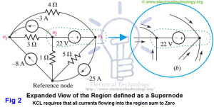 SUPERNODE Circuit Analysis | Step by Step with Solved Example