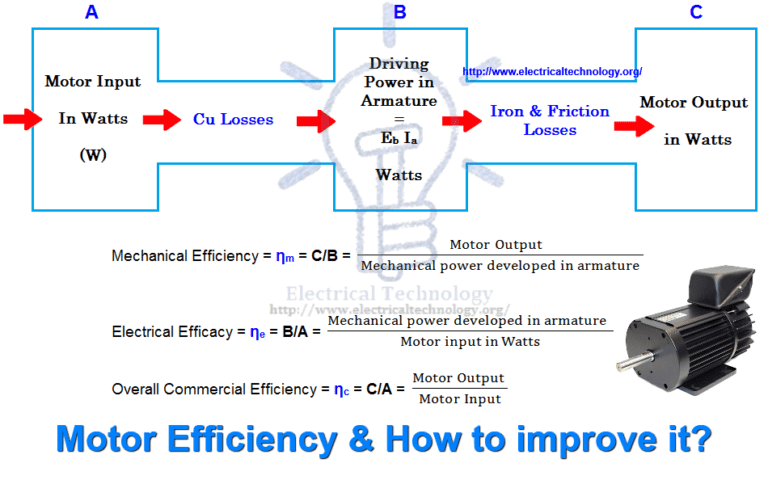 What is Motor Efficiency and How to improve it? 8 - Steps