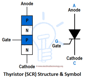 Difference Between Transistor and Thyristor - (SCR)