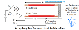 How To Locate Faults In Cables? Types of Cable Faults