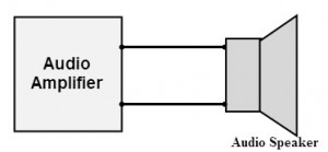 Maximum Power Transfer Theorem for AC and DC Circuits