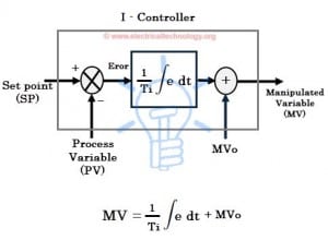 What is a PID Controller? Types, Operation and Applications