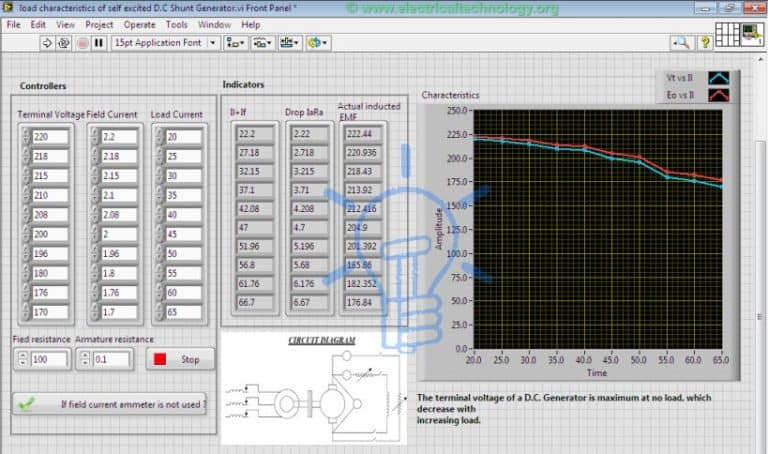 How to make Electrical & Electronics Projects in LabVIEW?