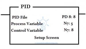 What is a PID Controller? Types, Operation and Applications